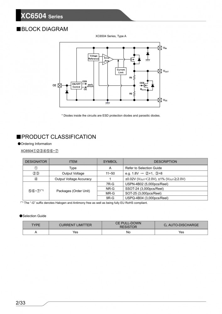 XC6504A301MR-G datasheet page 2