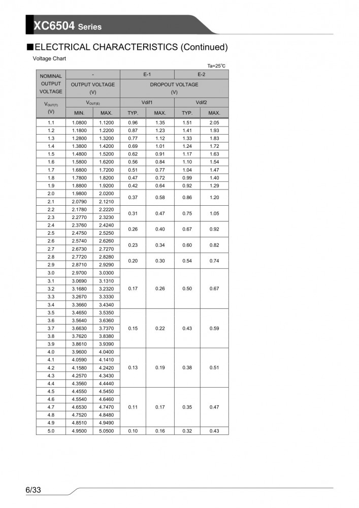 XC6504A301MR-G datasheet page 6