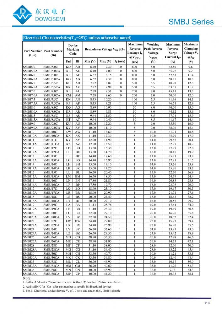 DOWO SMBJ36A datasheet page 3