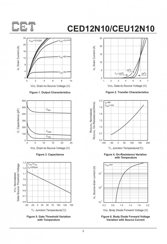 CEU12N10 datasheet page 3