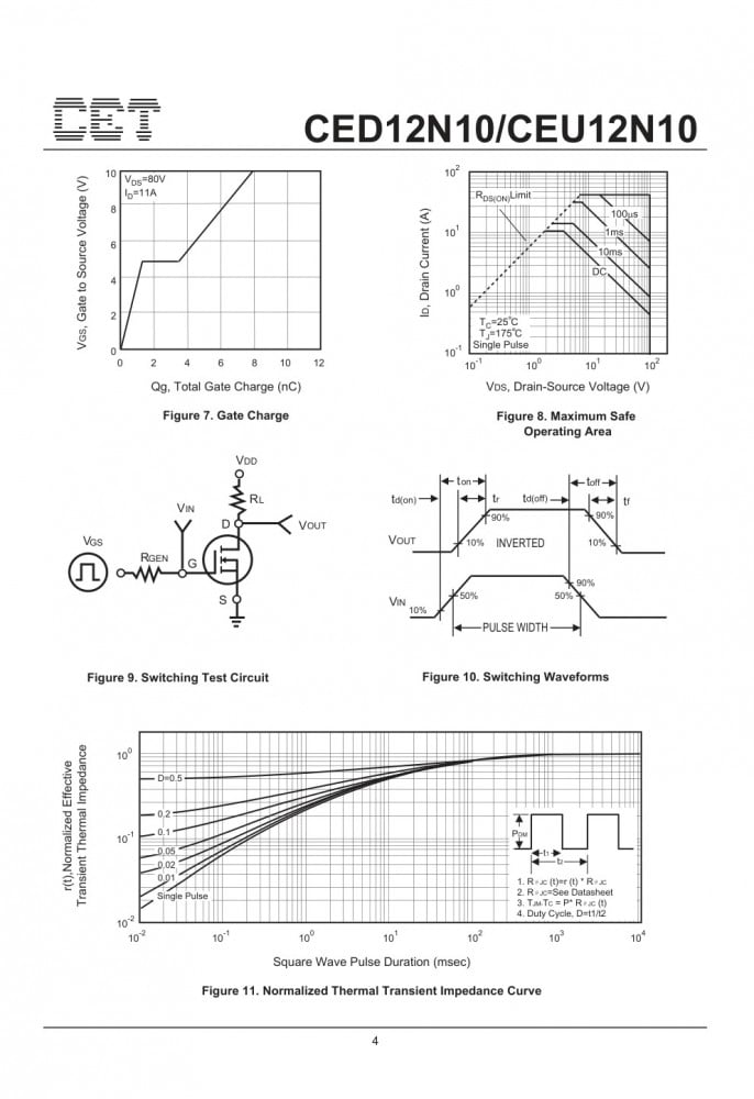 CEU12N10 datasheet page 4