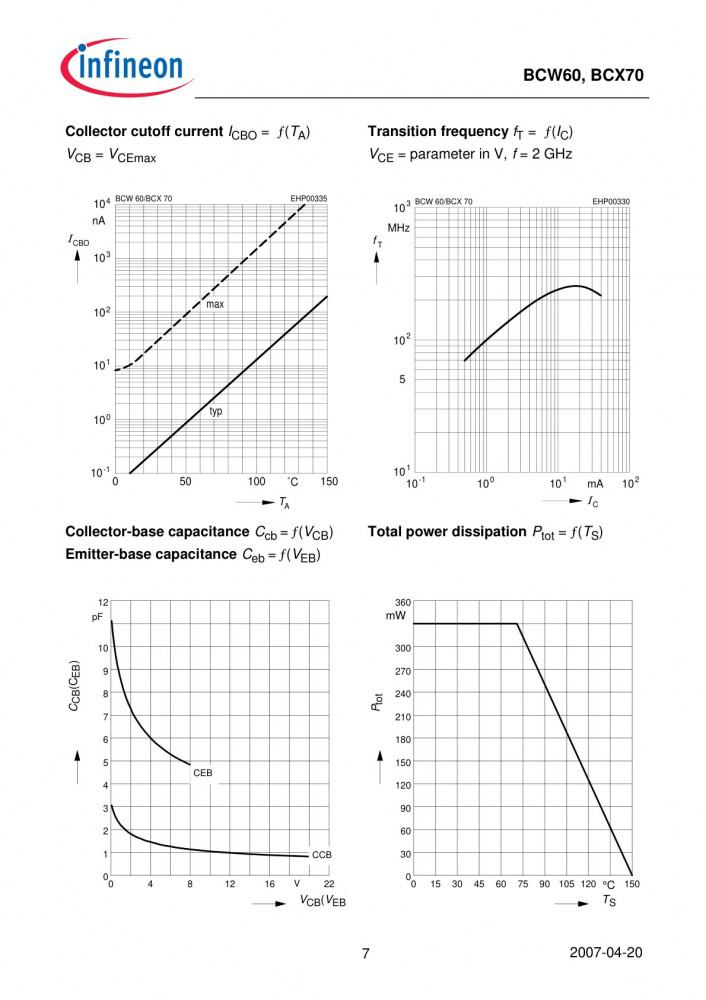 BCX70K datasheet page 7