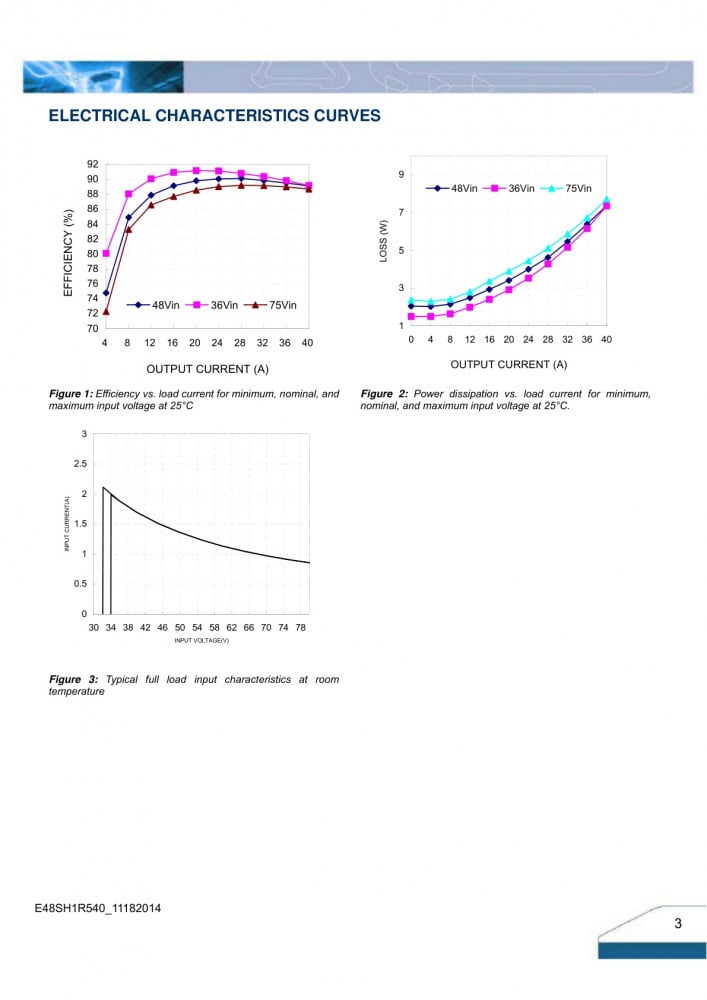 DELTA E48SH datasheet page 3