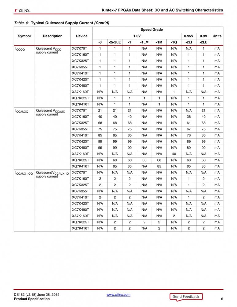 Kintex-7 datasheet page 6