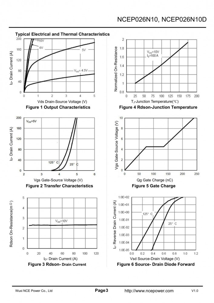 NCEP026N10D datasheet page 3