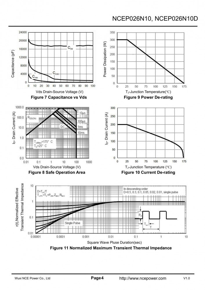 NCEP026N10D datasheet page 4