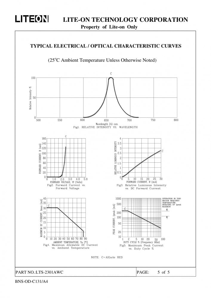 LTS-2301AWC datasheet page 6