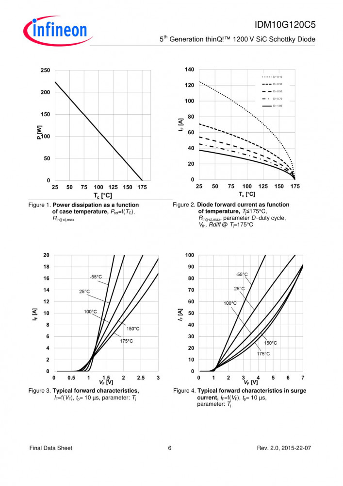 IDM10G120C5XTMA1 datasheet page 6