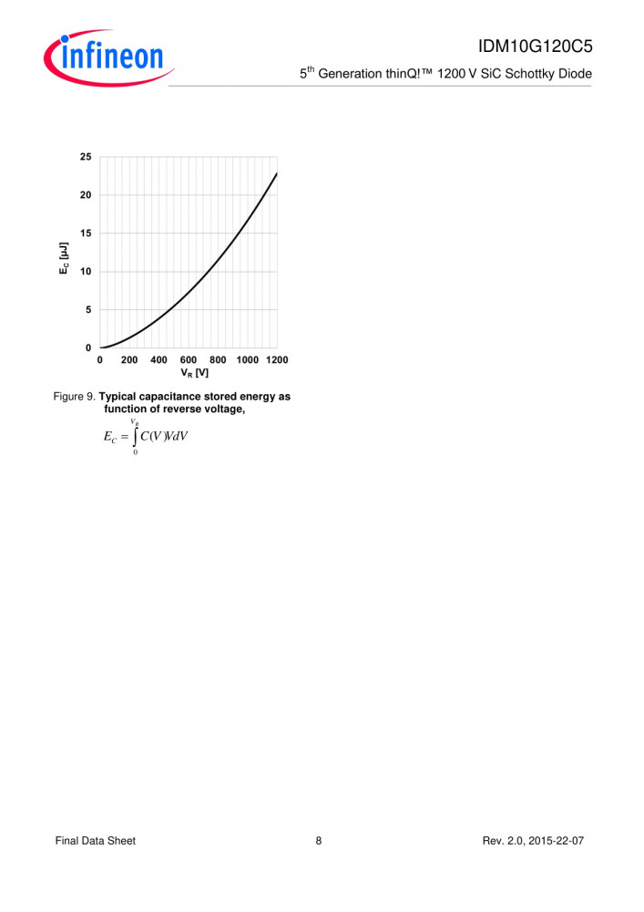 IDM10G120C5XTMA1 datasheet page 8