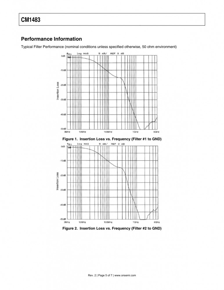 CM1483 datasheet page 6