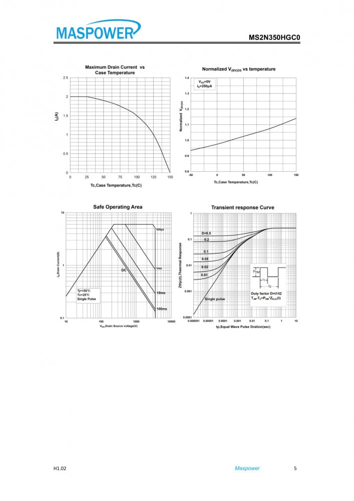 MS2N350HGC0 datasheet page 5