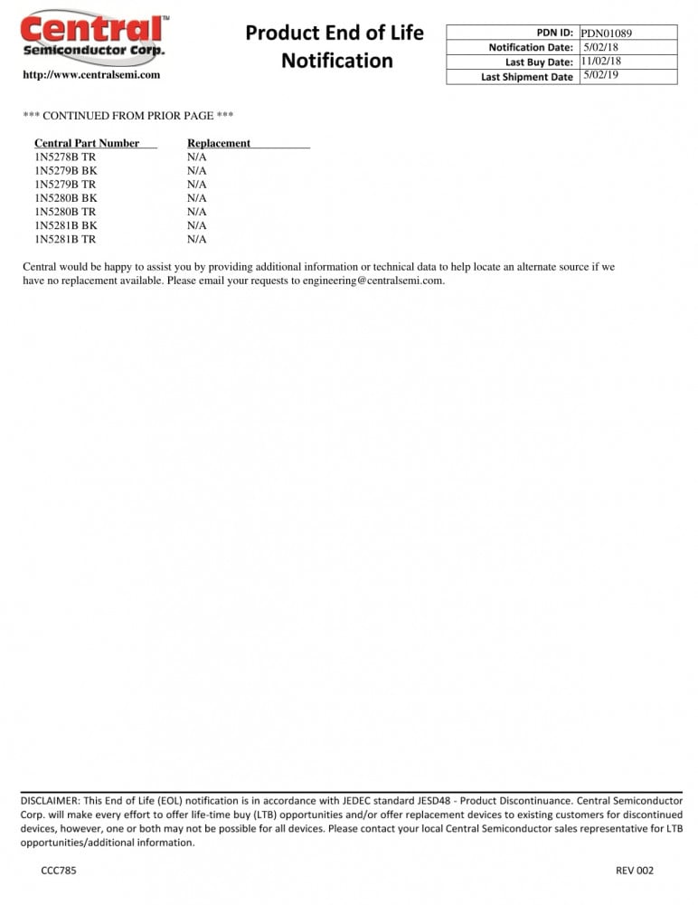 Central 1N5251B series datasheet page 5