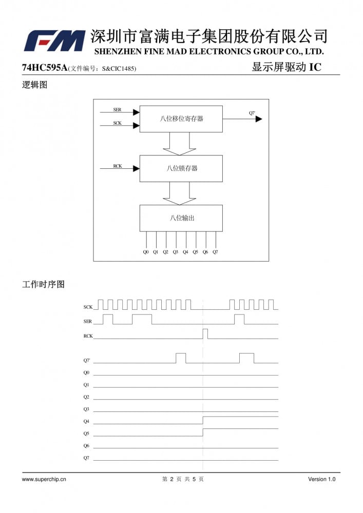 74HC595A datasheet page 2