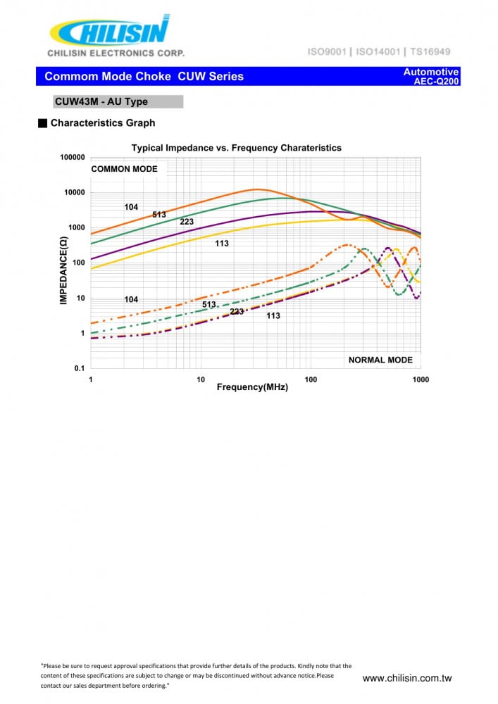 CUW43T-223T-AU technical document page 5