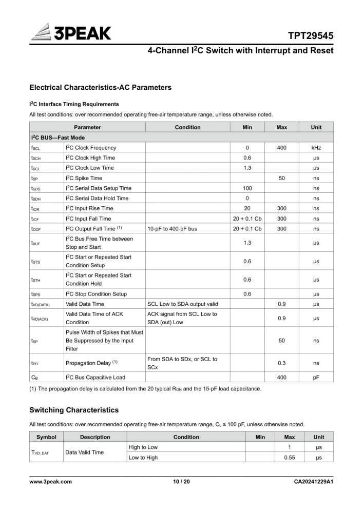 TPT29545 datasheet page 10