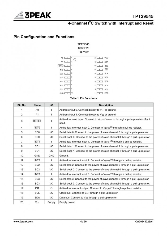TPT29545 datasheet page 4