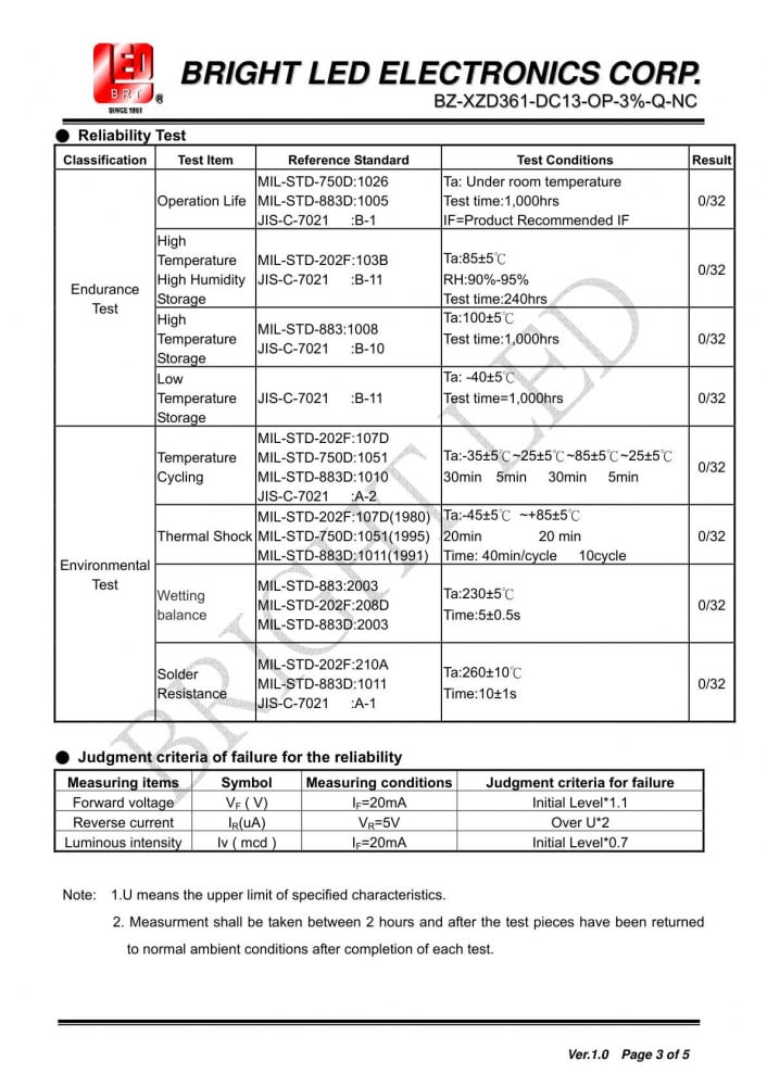 BZ-XZD361-DC13-OP-3%-Q-NC datasheet page 4