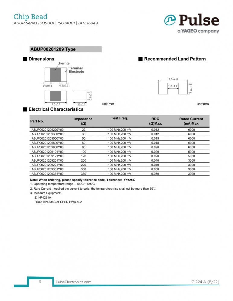 Chilisin ABUP series datasheet page 6