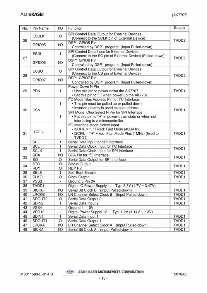 AK7707 document preview, page 10