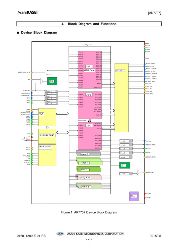 AK7707 document preview, page 4