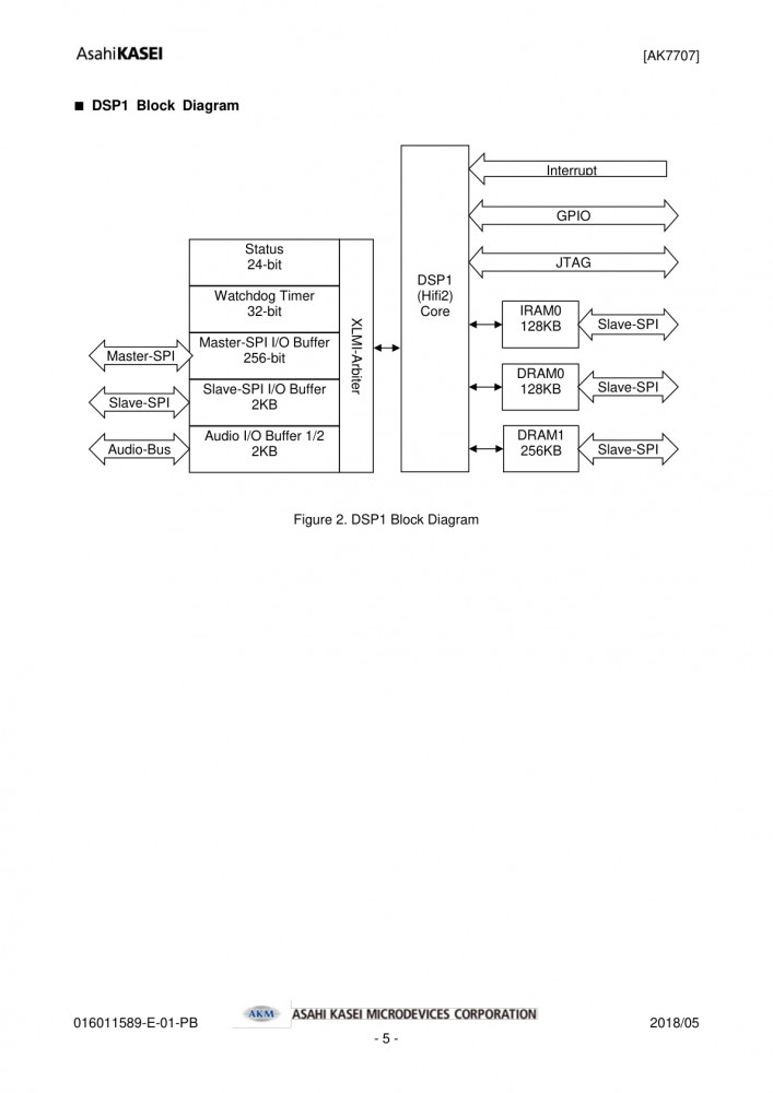 AK7707 document preview, page 5