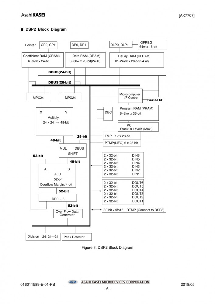 AK7707 document preview, page 6