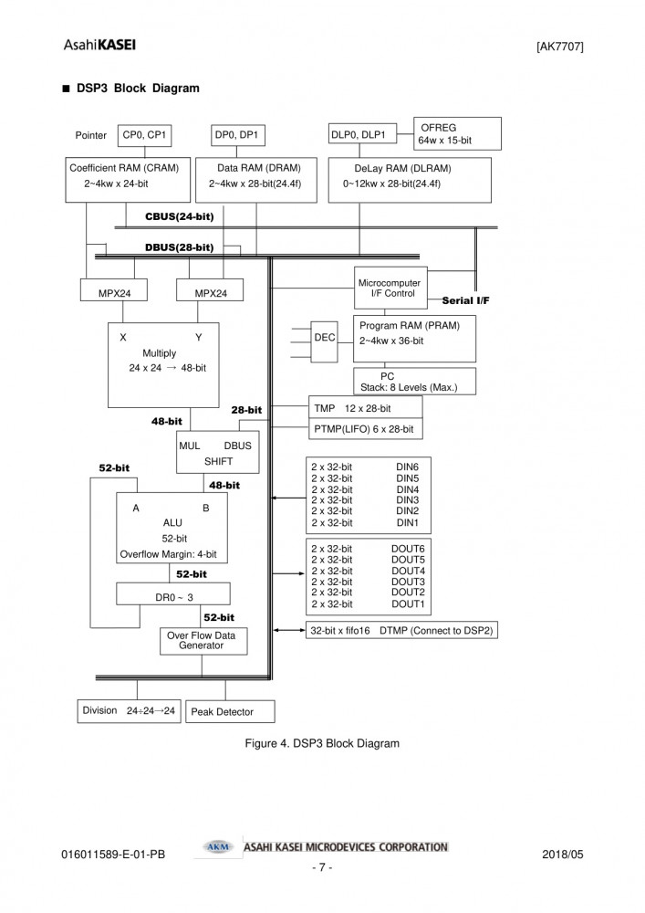 AK7707 document preview, page 7