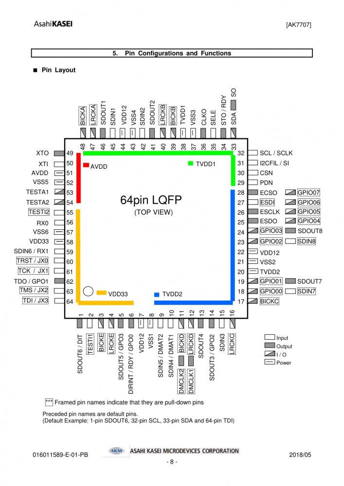 AK7707 document preview, page 8