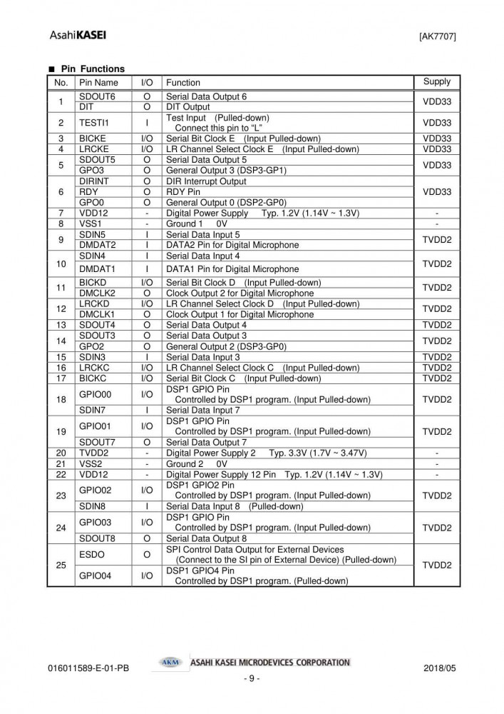 AK7707 document preview, page 9