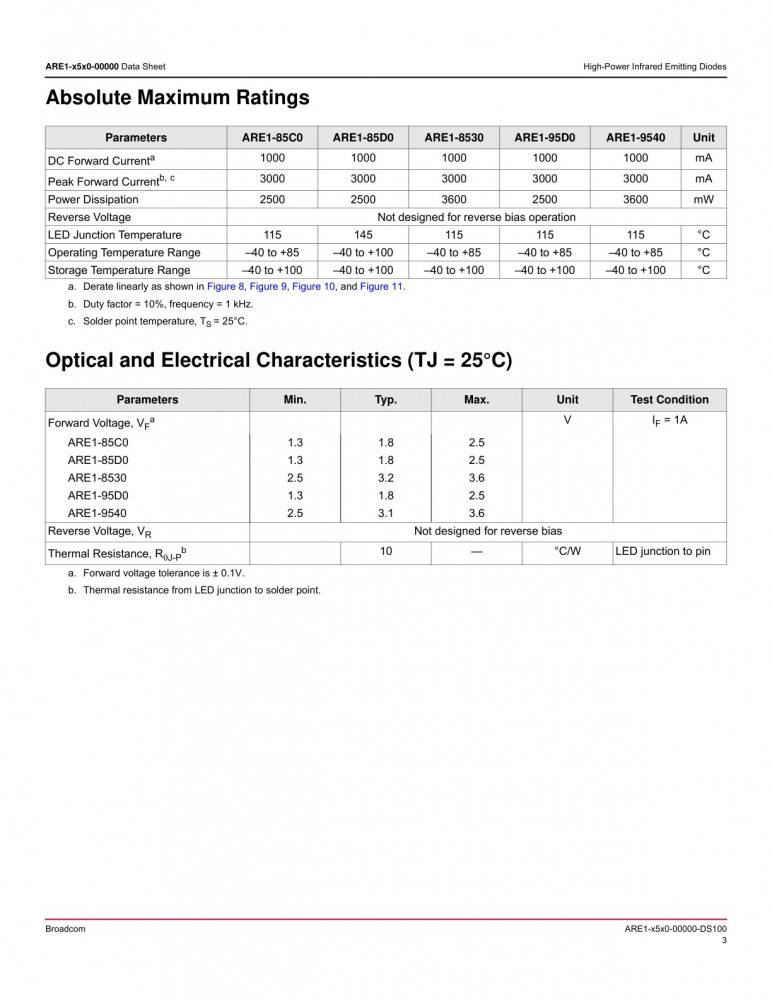 ARE1-9540-00000 datasheet page 3