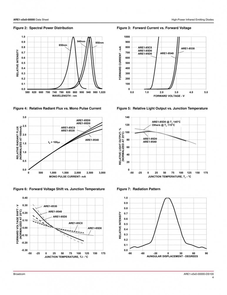 ARE1-9540-00000 datasheet page 4