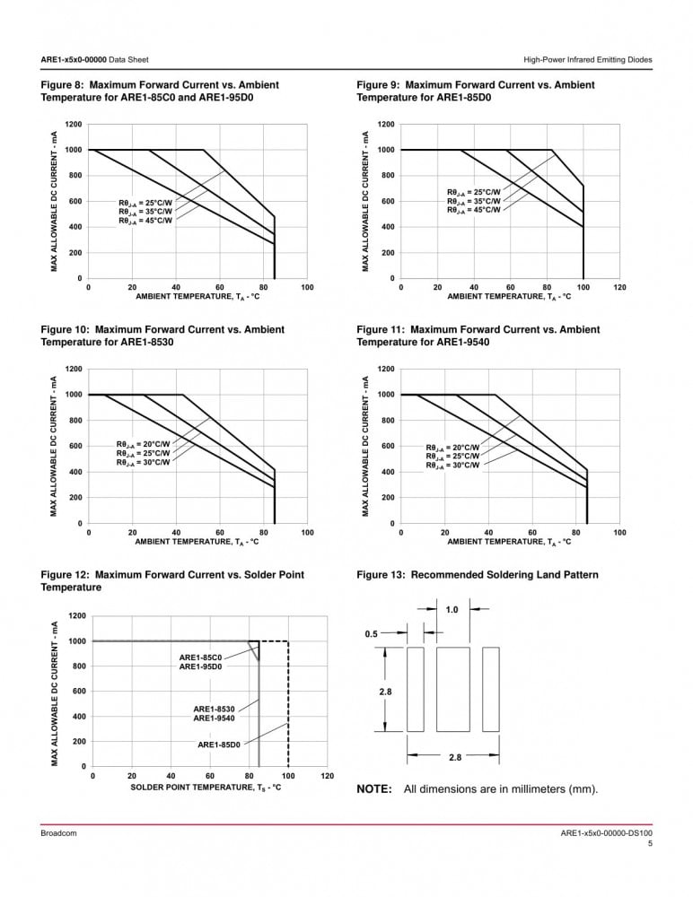 ARE1-9540-00000 datasheet page 5