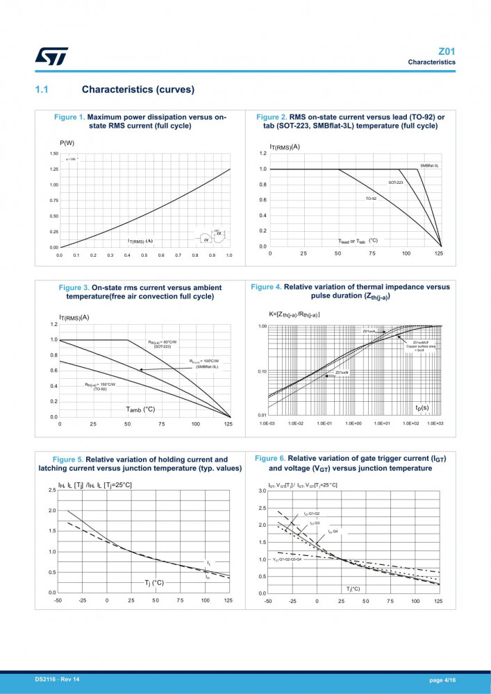 Z01 series datasheet page 4