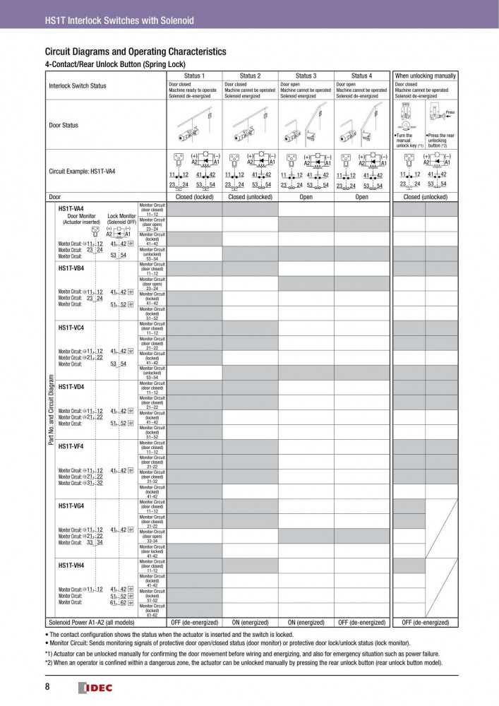 IDEC HS1T document page 8