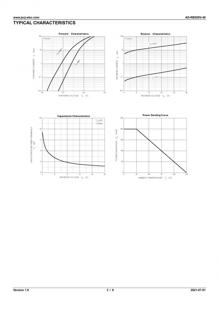AD-RB500V-40 datasheet page 3