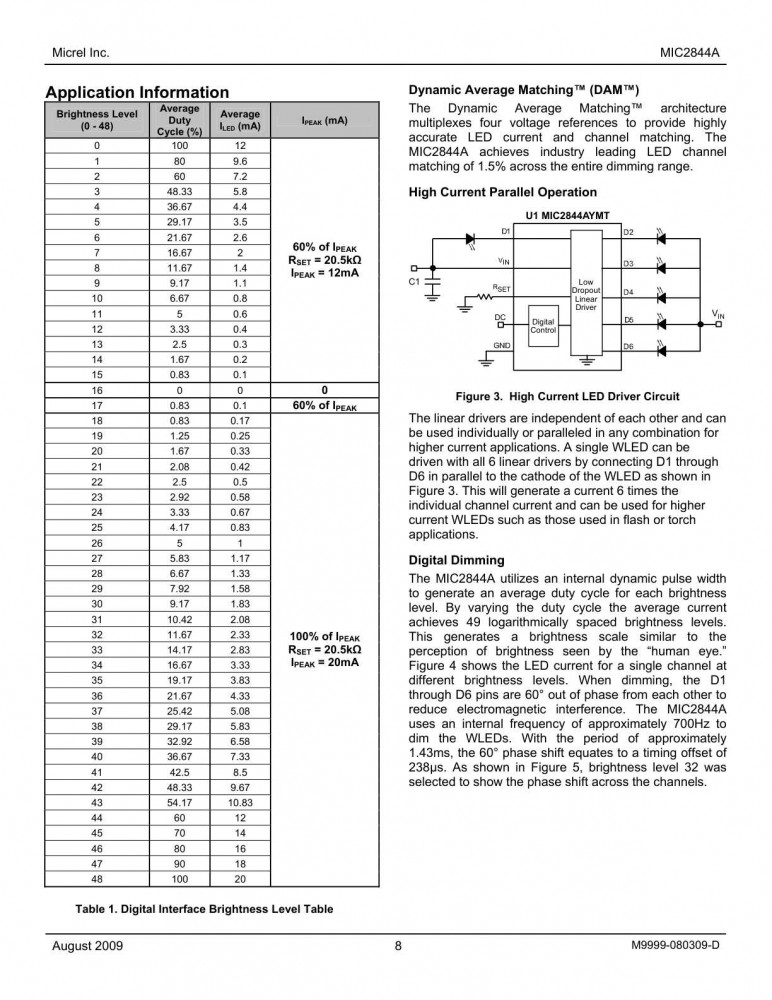 MIC2844A datasheet page 8