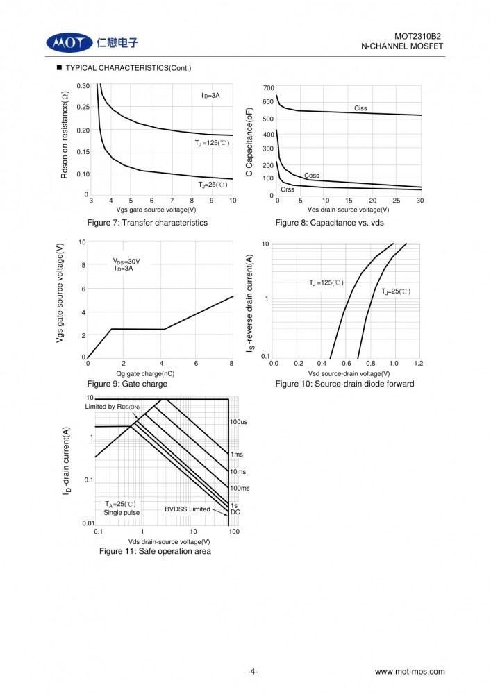 MOT2310B2 datasheet page 4