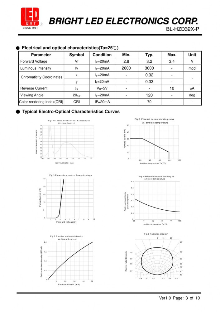 BL-HZD32X-P datasheet page 2