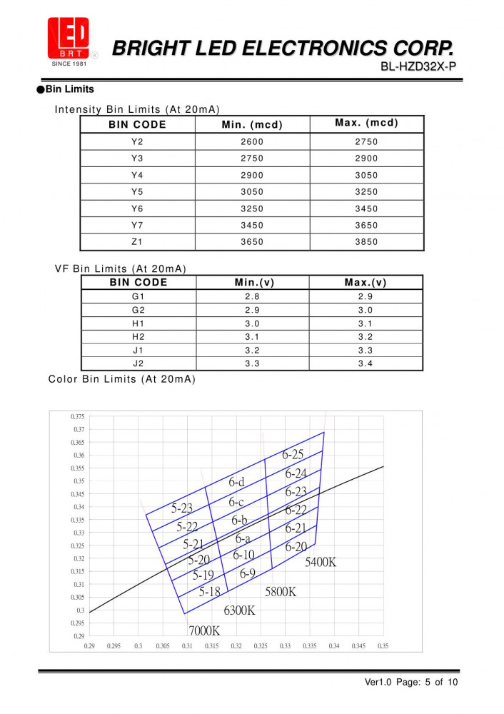 BL-HZD32X-P datasheet page 4