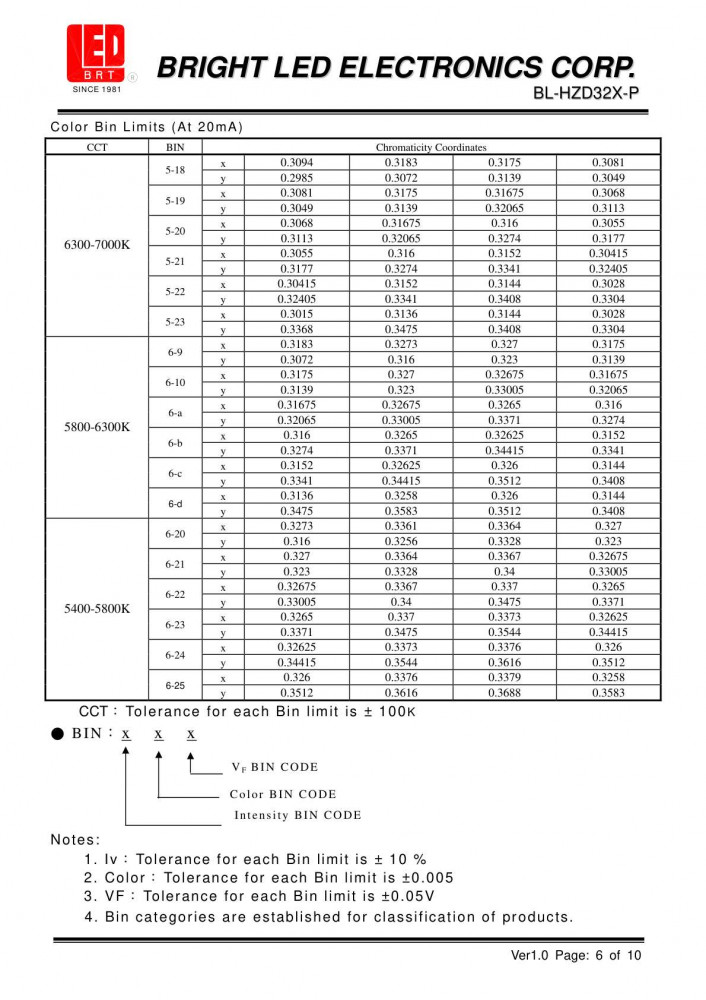 BL-HZD32X-P datasheet page 5