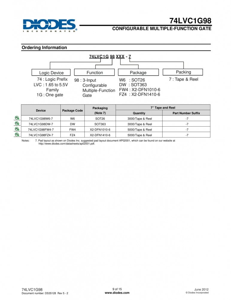 74LVC1G98W6-7 datasheet page 9