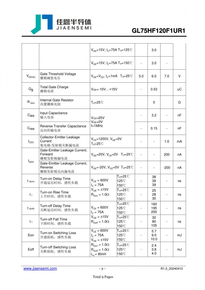 GL75HF120F1UR1 datasheet page 2