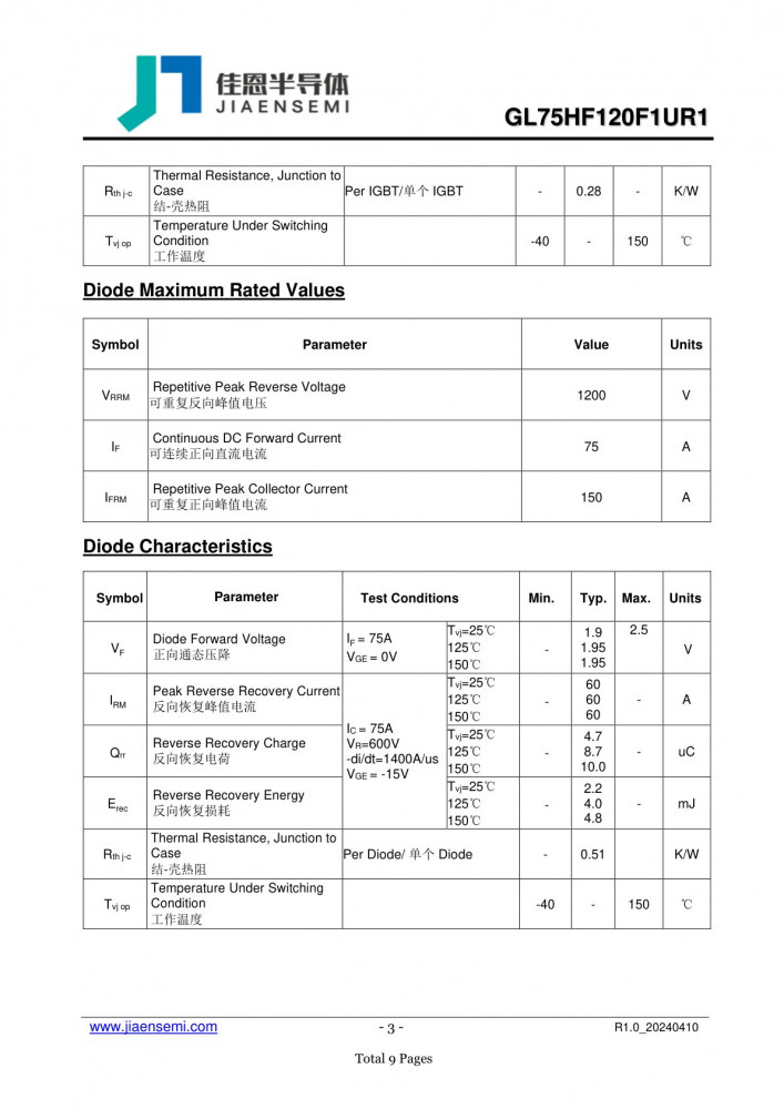 GL75HF120F1UR1 datasheet page 3