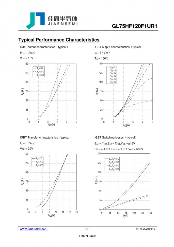 GL75HF120F1UR1 datasheet page 5