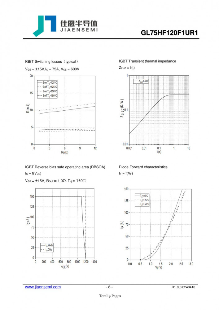 GL75HF120F1UR1 datasheet page 6