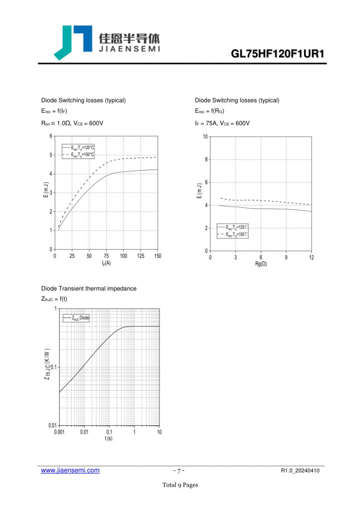 GL75HF120F1UR1 datasheet page 7