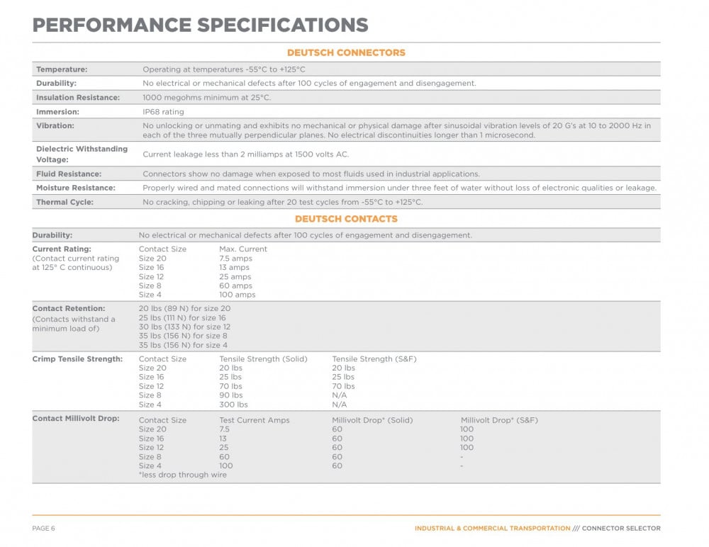TE Connectivity selector page 6