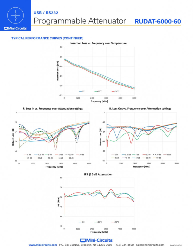 RUDAT-6000-60 technical document page 10