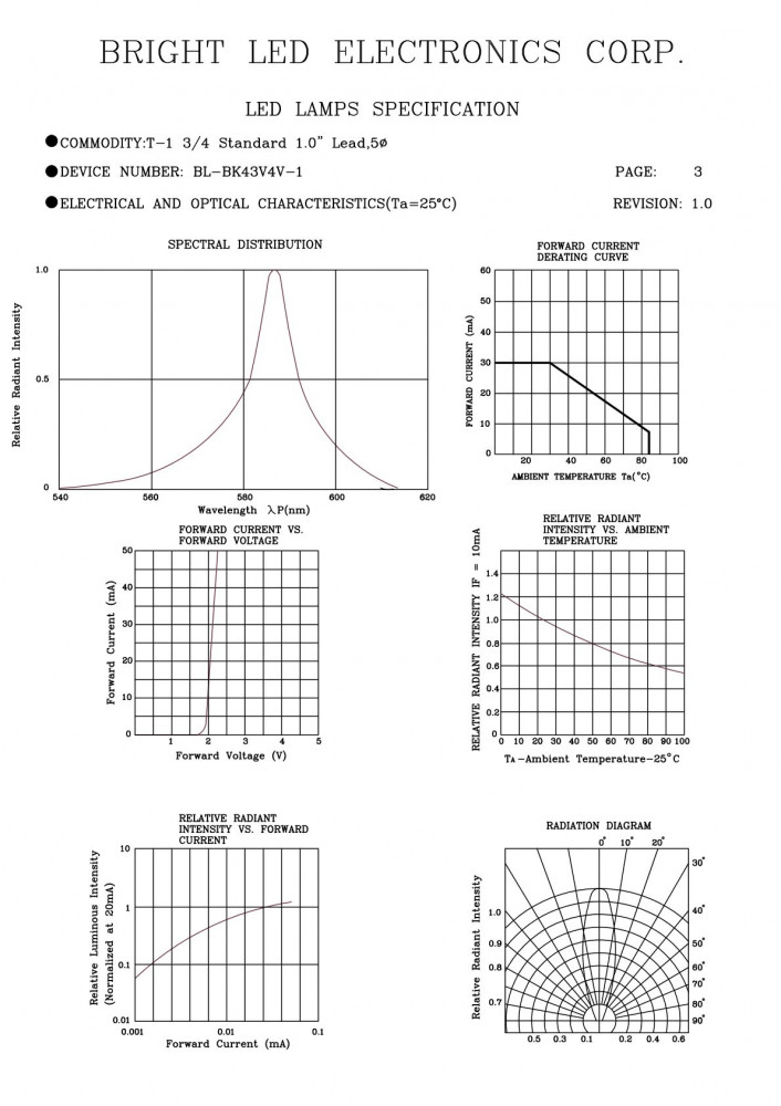 BL-BK43V4V-1 datasheet page 2