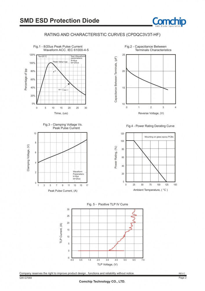 CPDQC3V3T-HF datasheet page 2
